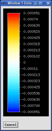 Data Dictionary System: Applications